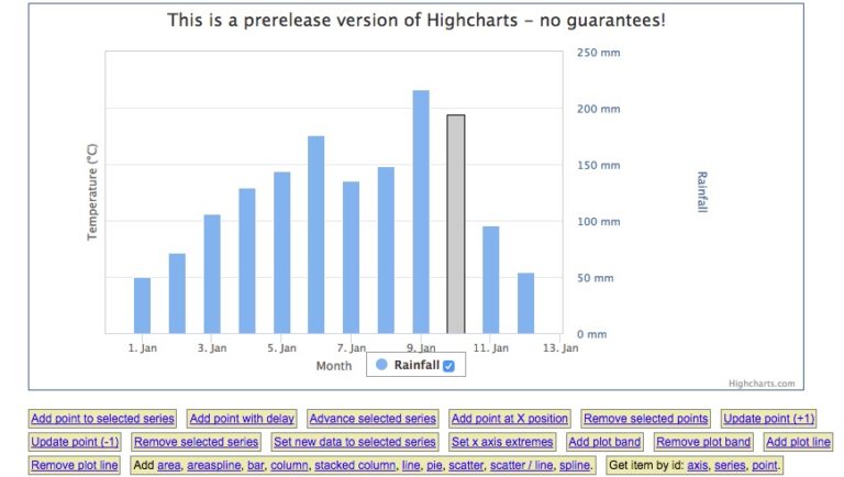 Live Charts in Public Beta