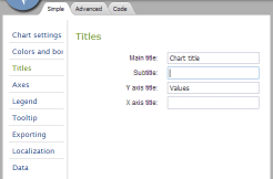Introducing Highcharts Cloud Alpha