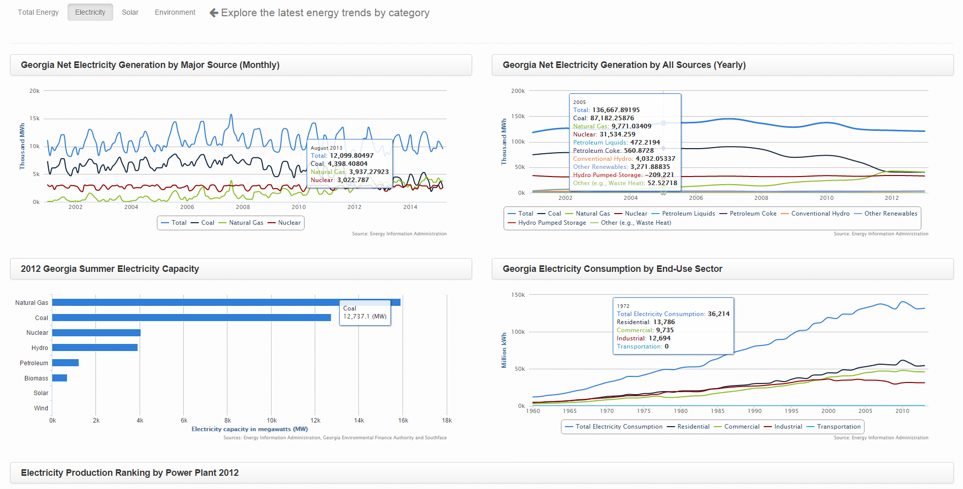 305 – Highcharts Blog | Highcharts