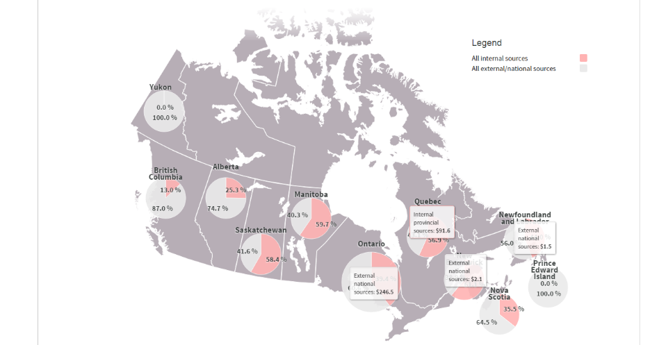 Government of Canada