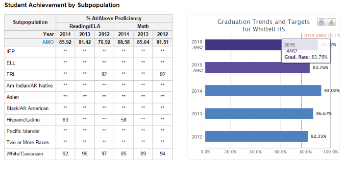 Nevada state – Highcharts Blog | Highcharts