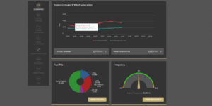 SmartGrid – Highcharts Blog | Highcharts