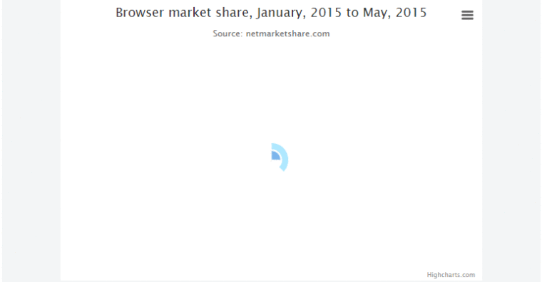 broswershareanimated