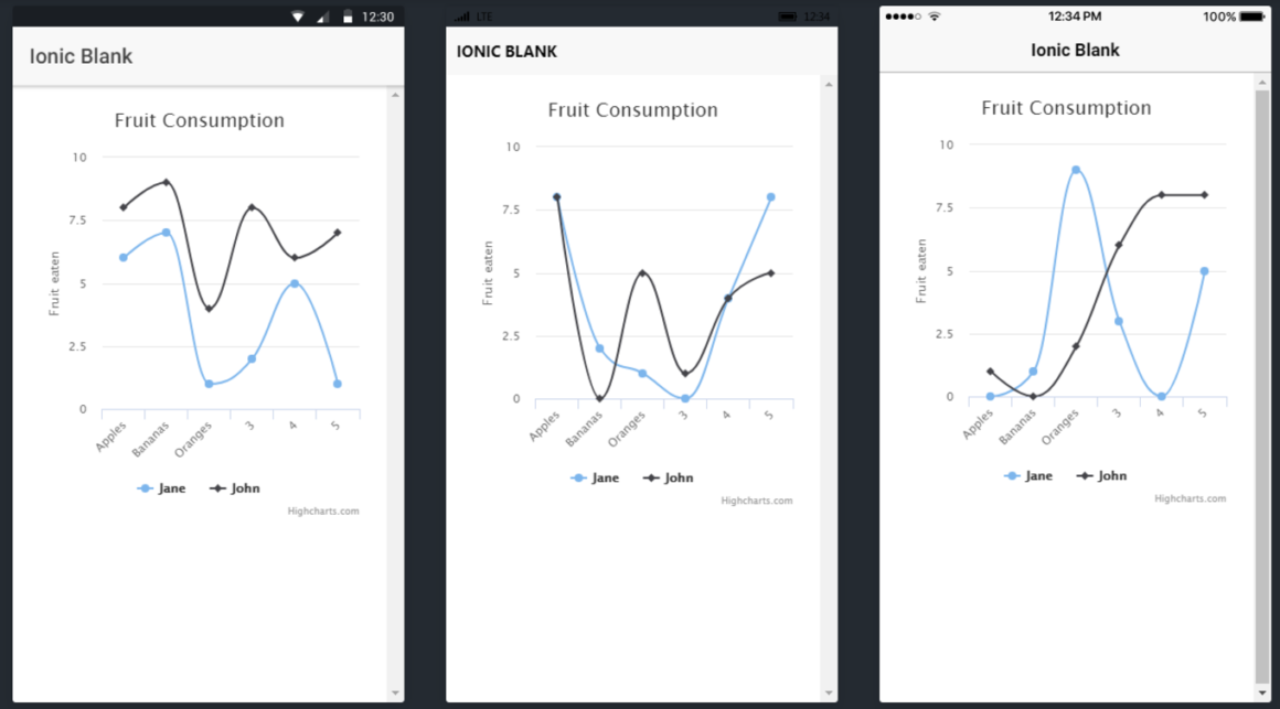 Setting up a chart in an Ionic App using Highcharts