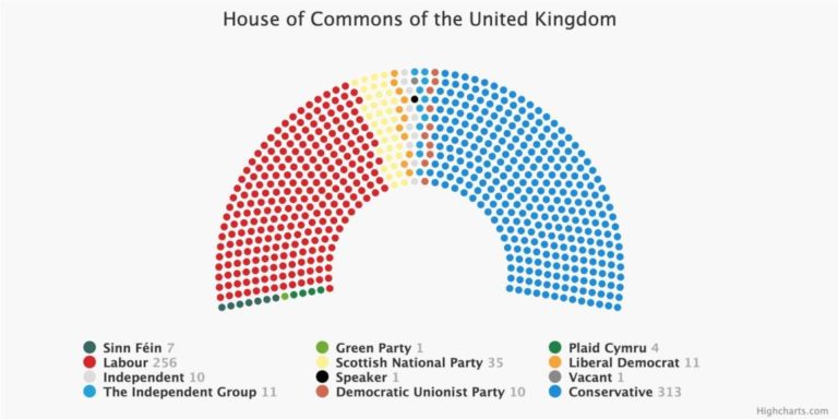 The optimal way to visualize the composition of any political or ...