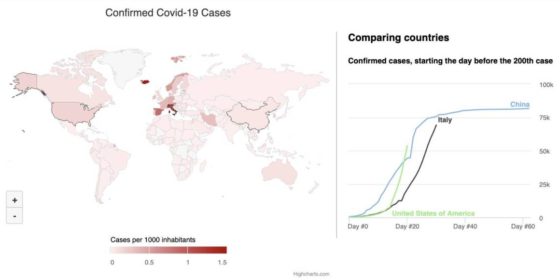 A Small Covid-19 Dashboard from Scratch