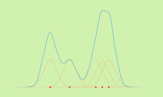 Data science and Highcharts: Kernel density estimation