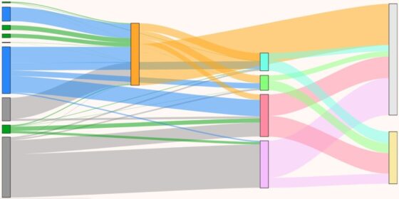 What is a Sankey diagram?