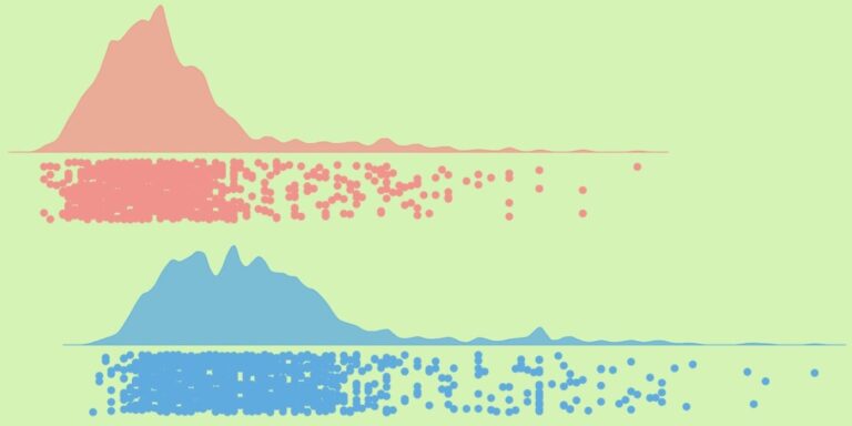 Visualize data distribution with density and jitter plots