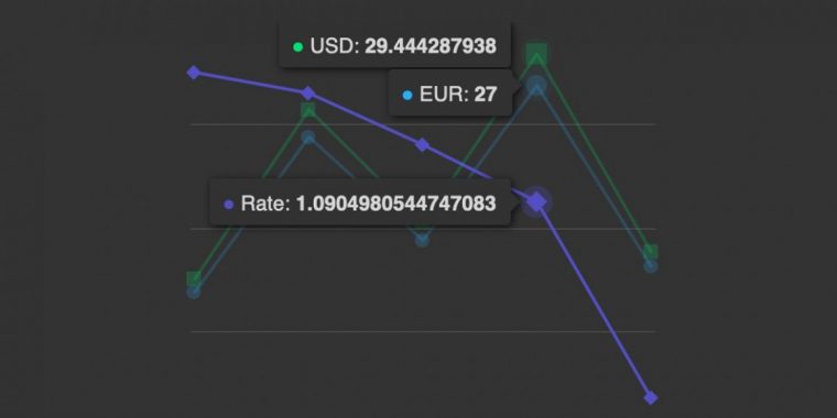 Dashboard with draggable data points
