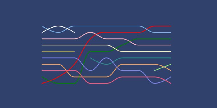 IoT data visualization with Highcharts: Live weather dashboard