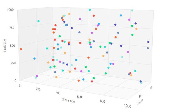 3D graph: Useful visualization or misleading illusion?