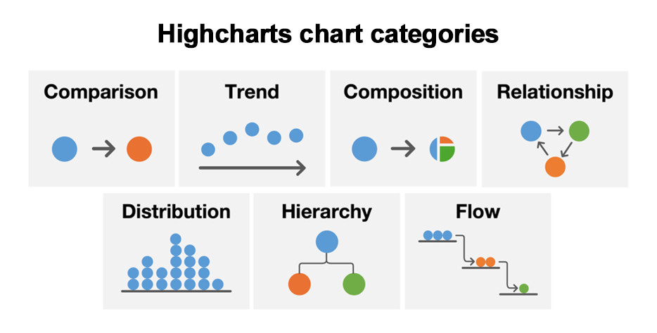 How to Choose the Right Chart: A 3-Part Framework for Driving ...