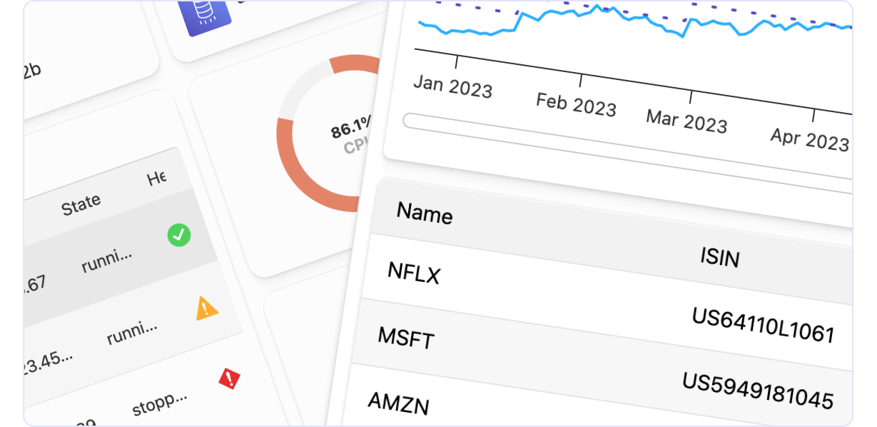 Highcharts Dashboard | Highcharts